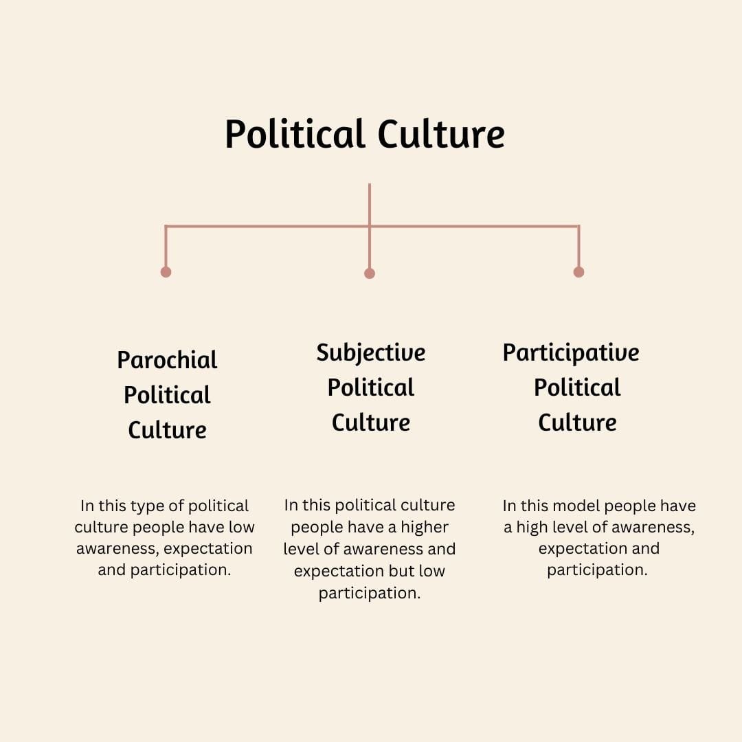 Political Culture Approach by Gabriel Almond and Sidney Verba ... Political Culture Approach by Gabriel Almond and Sidney Verba ...